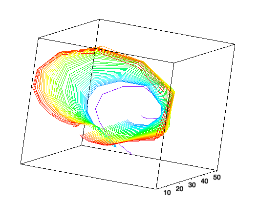 Surface plot question | Igor Pro by WaveMetrics